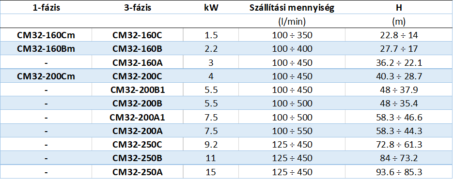 CM32 - Tsurumipump.hu